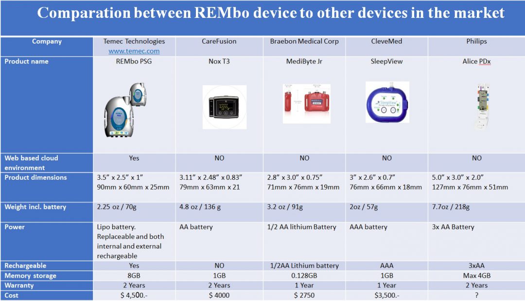 Hardware | Temec Technologies